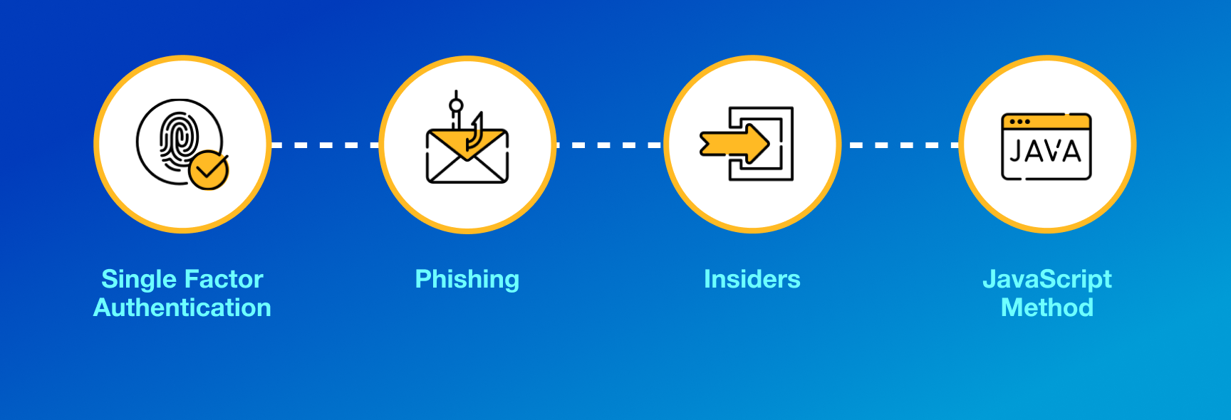 Understanding the Anatomy of an Endpoint Attack: A Primer