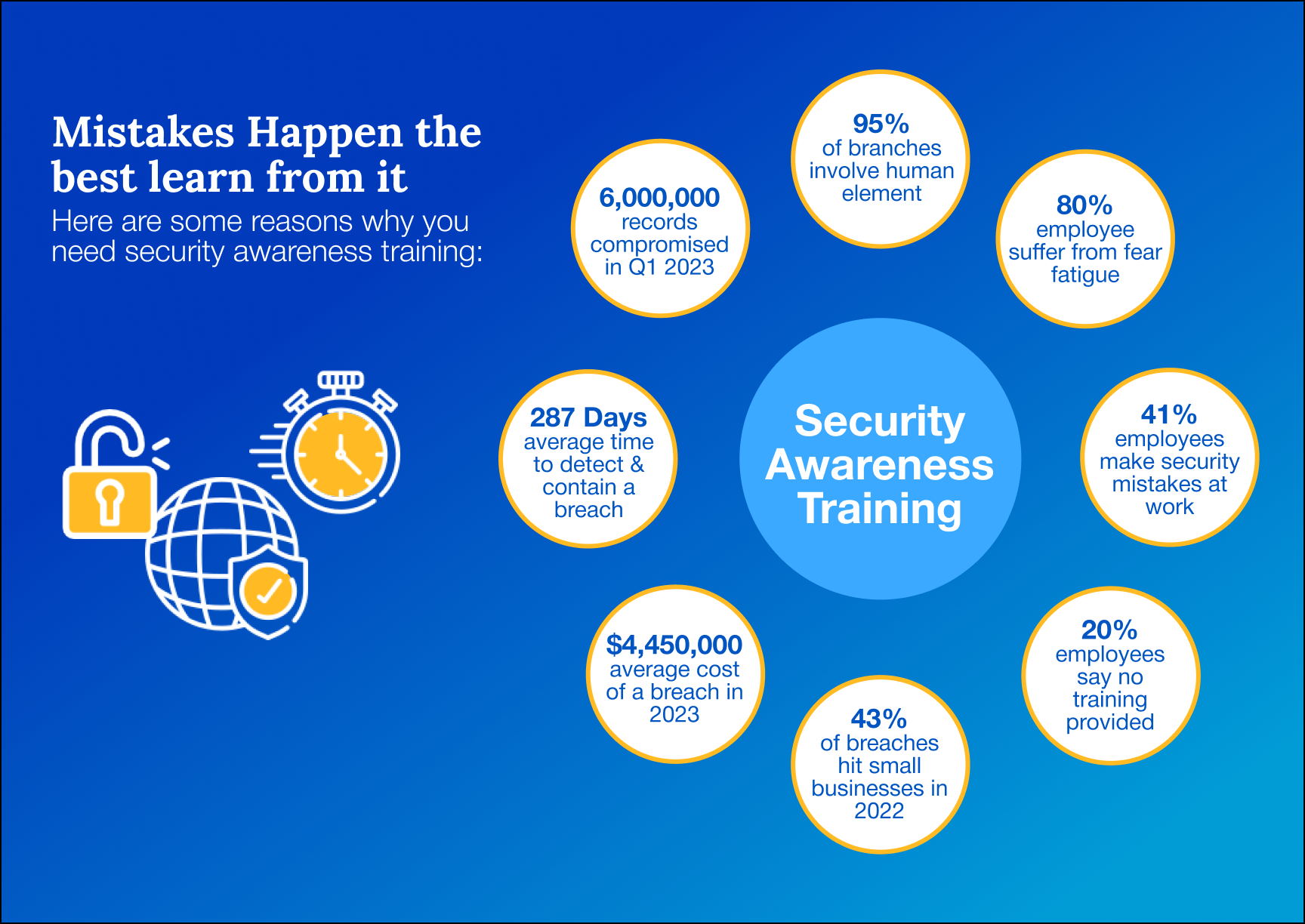 Choosing the Right Type of Cybersecurity Awareness Training for ...