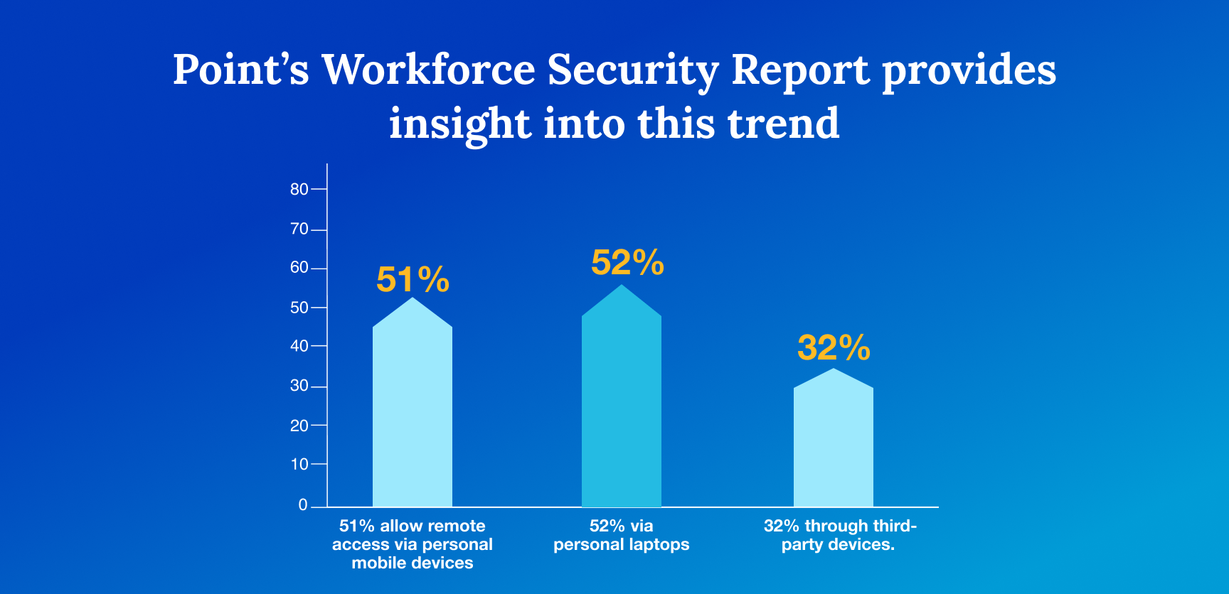 Navigating Remote Working Security Risks in 2024
