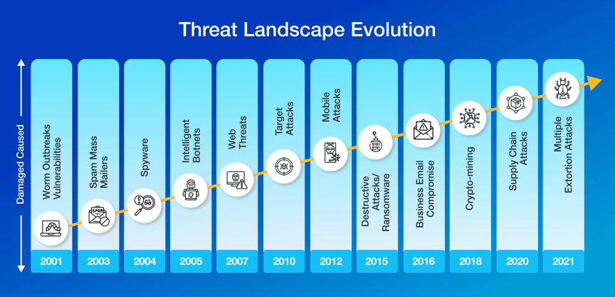 Best Practices for .NET Security: Safeguarding Applications and Developers