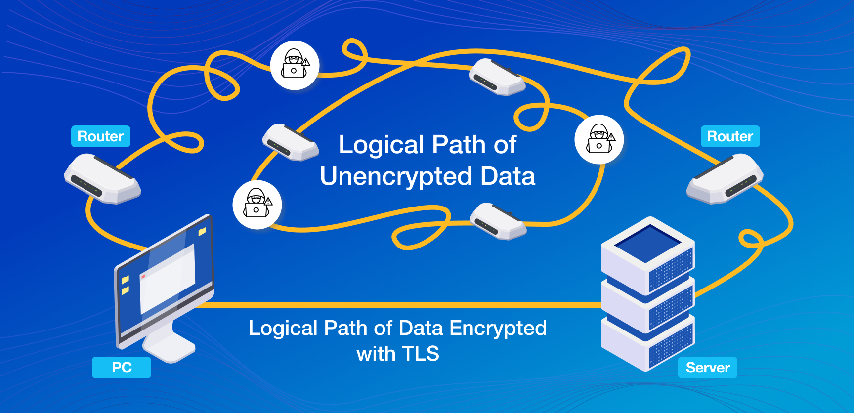 Best Practices for .NET Security: Safeguarding Applications and Developers