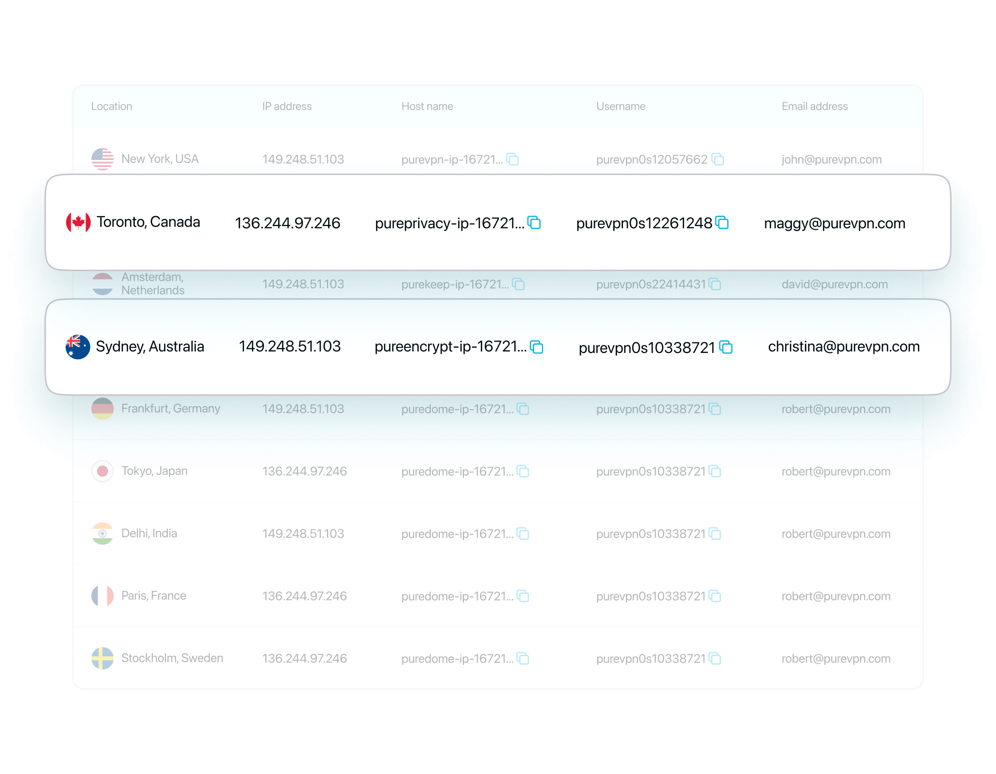 Best Secure Remote Access VPN Services For Businesses | PureDome