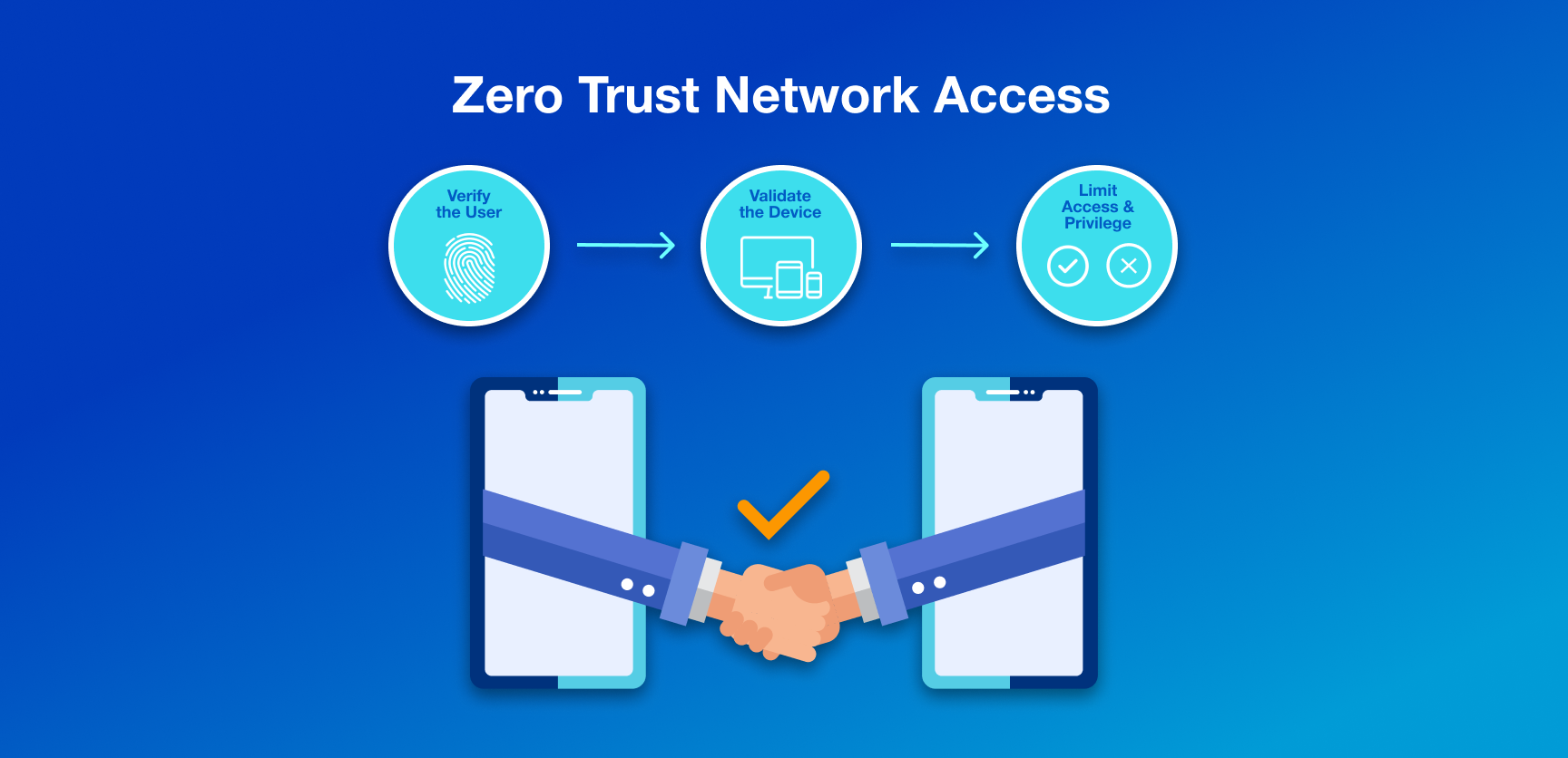 How Does HIPAA Relate to Computer Security