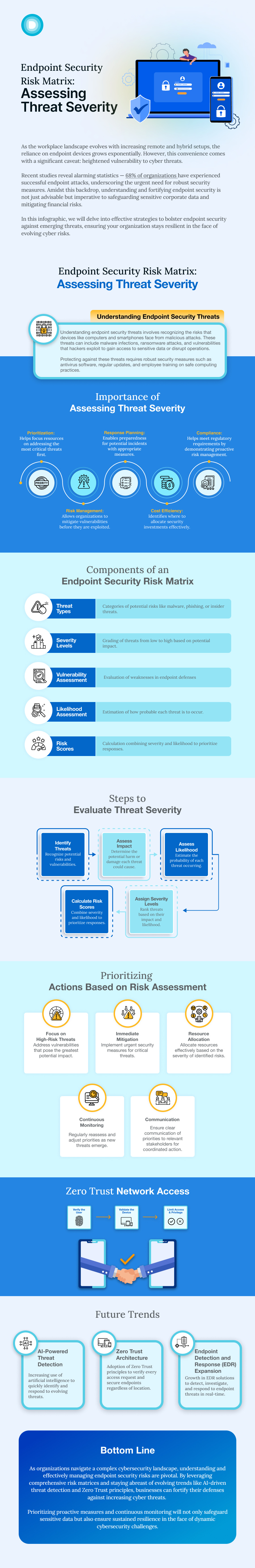 Endpoint Security Risk Matrix: Assessing Threat Severity
