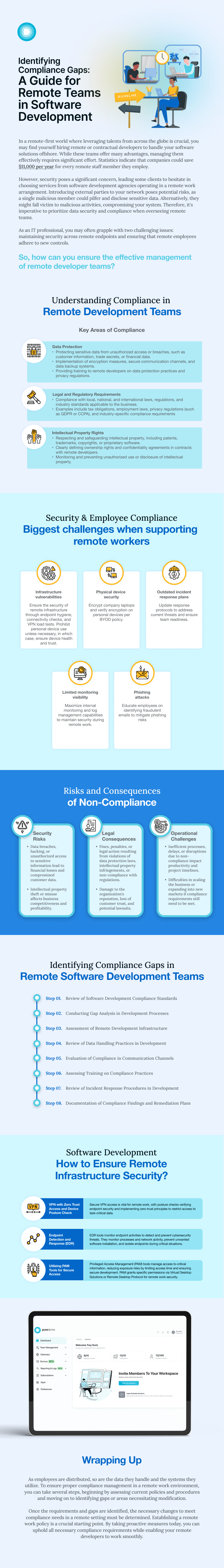 Identifying Compliance Gaps: A Guide for Remote Teams in Software ...