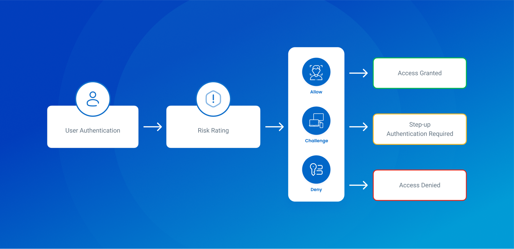 Secure Remote Access: Empower Your Remote Workforce