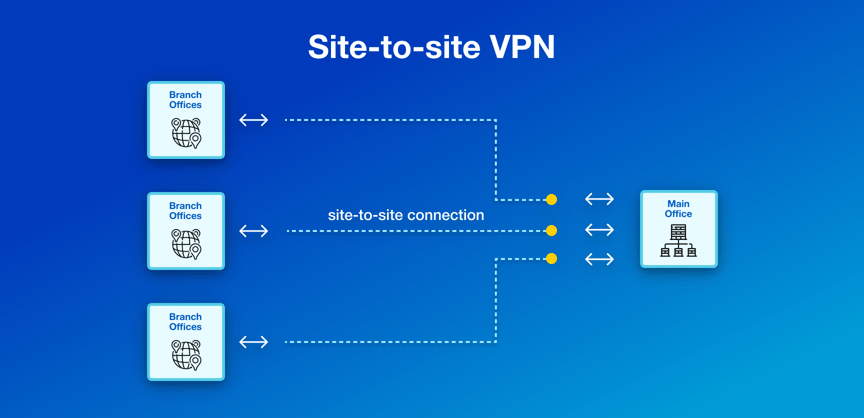Site to Site VPN Security Risks