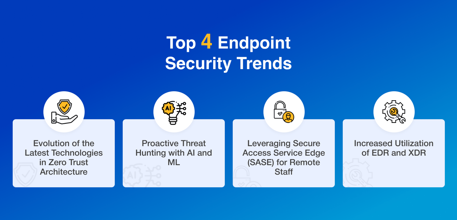The Future of Endpoint Security: Trends and Challenges for 2024