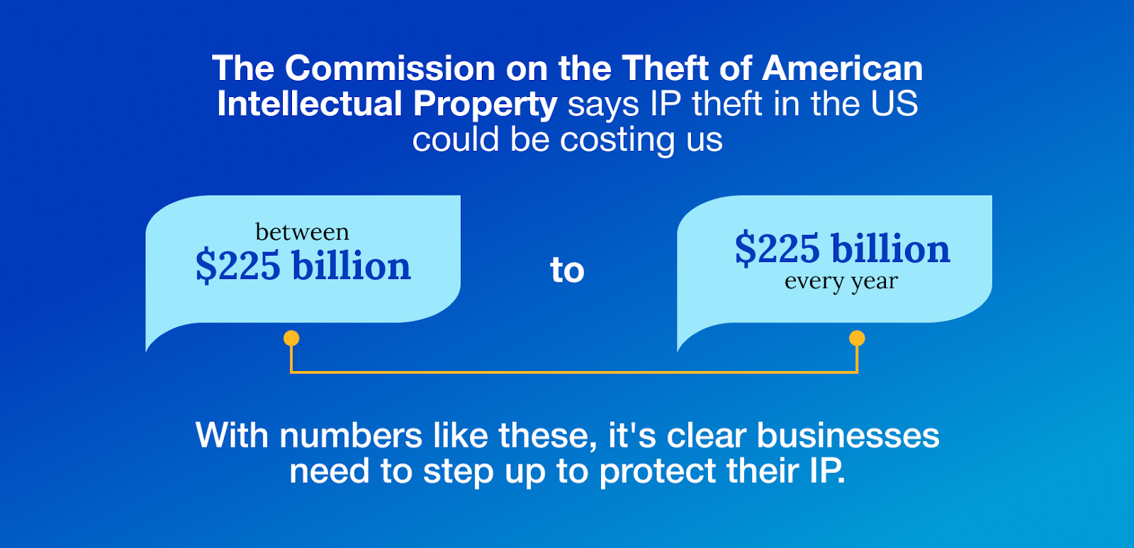 Prevent Intellectual Property Leakage: Top Strategies for Businesses in ...