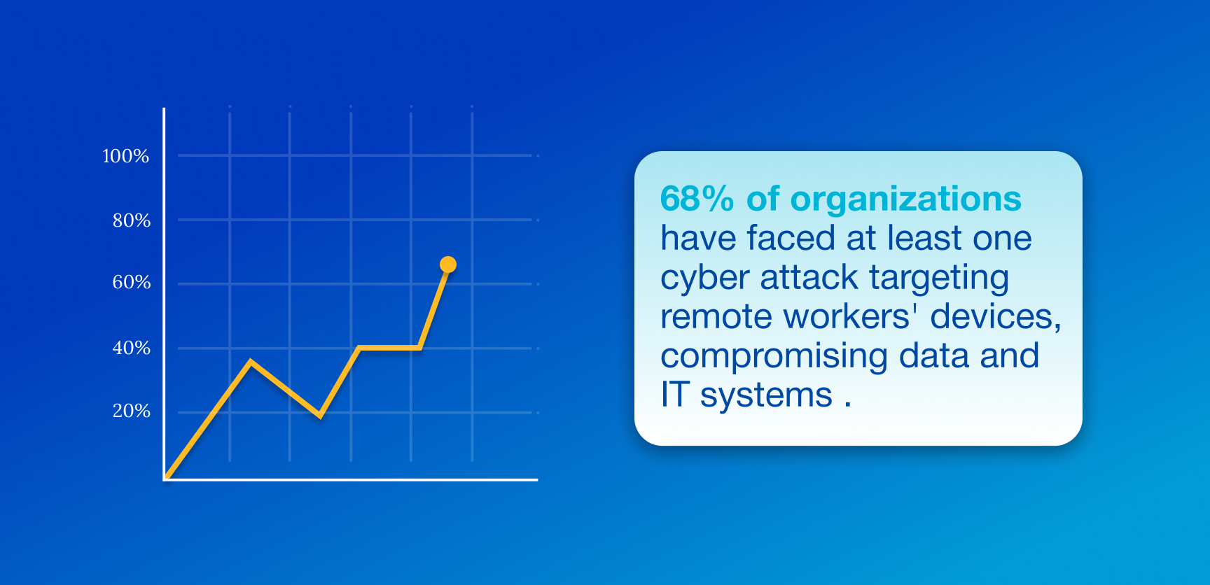What is Remote Worker Endpoint Security