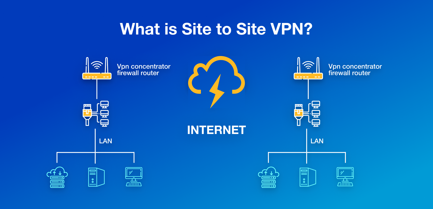 What is Site to Site VPN: A Beginner’s Guide