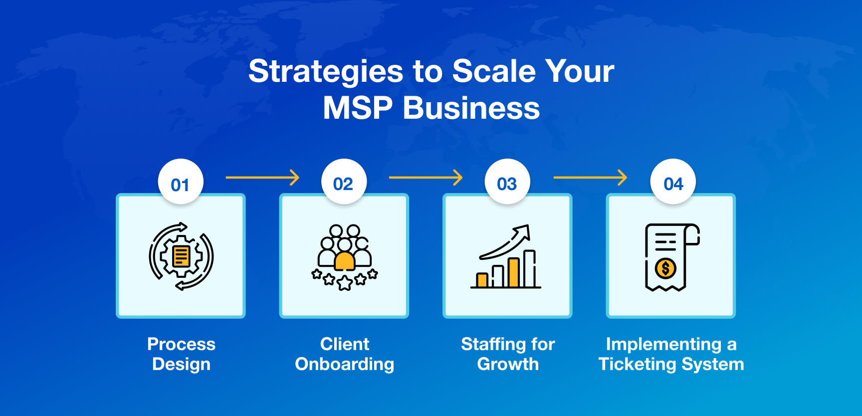 Your Roadmap to Building a Successful Managed Service Provider (MSP ...